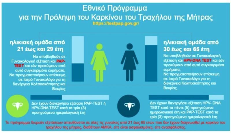 Δωρεάν ΤΕΣΤ ΠΑΠ στον δήμο Αρχαίας Ολυμπίας | Ηλειακά Νέα